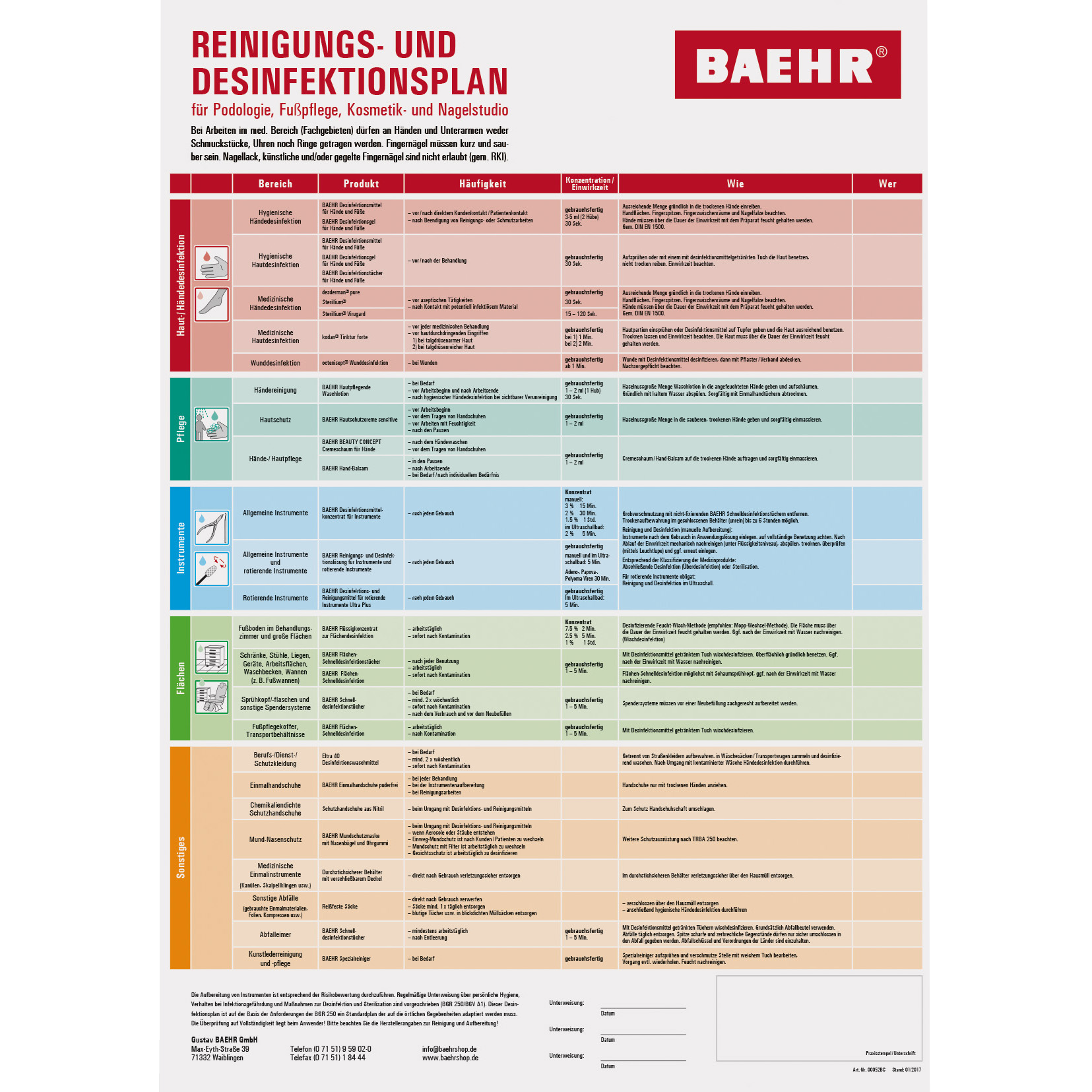 Reinigungs- und Desinfektionsplan A3 | 52